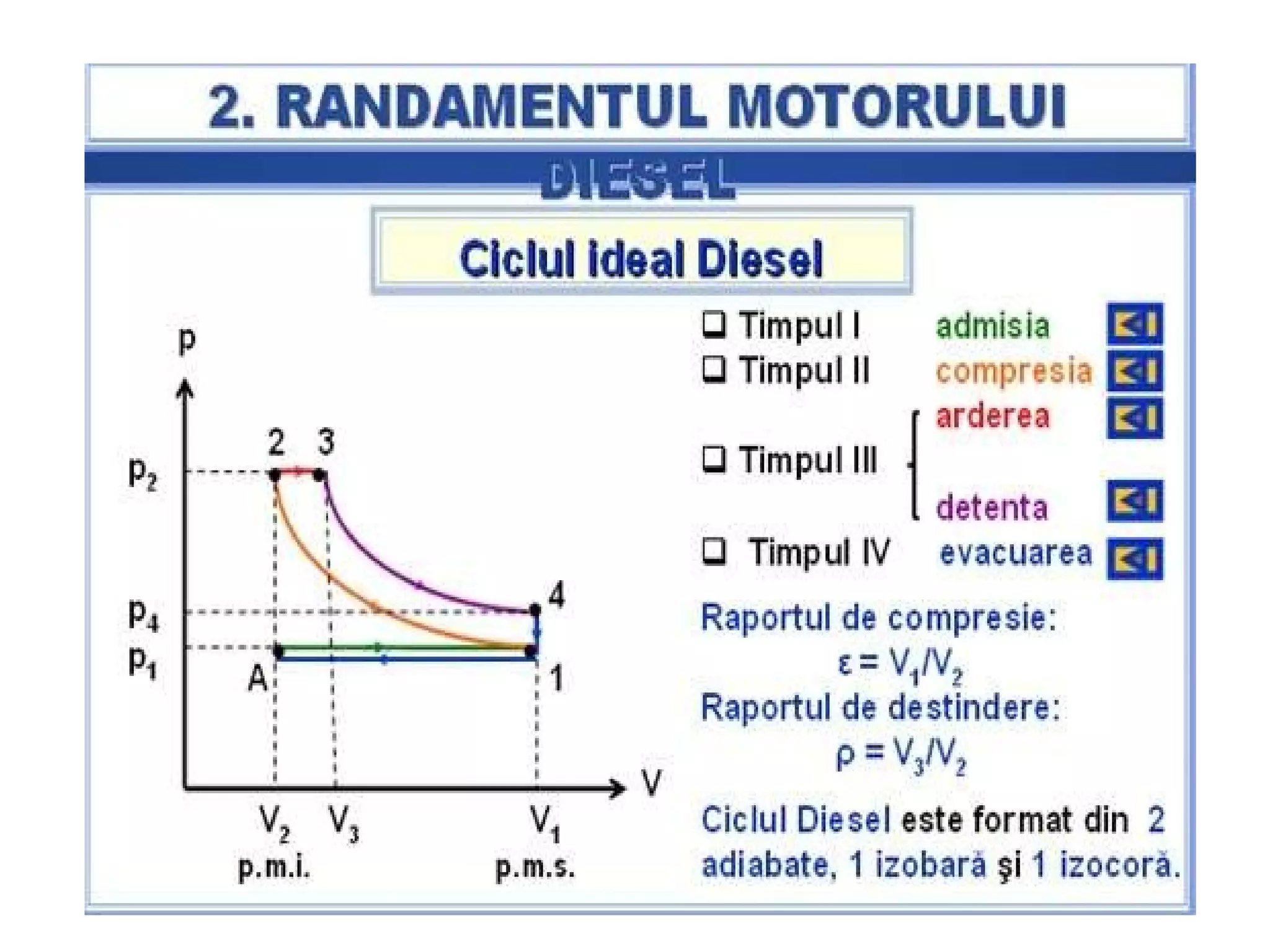 Motorul diesel b | PPT