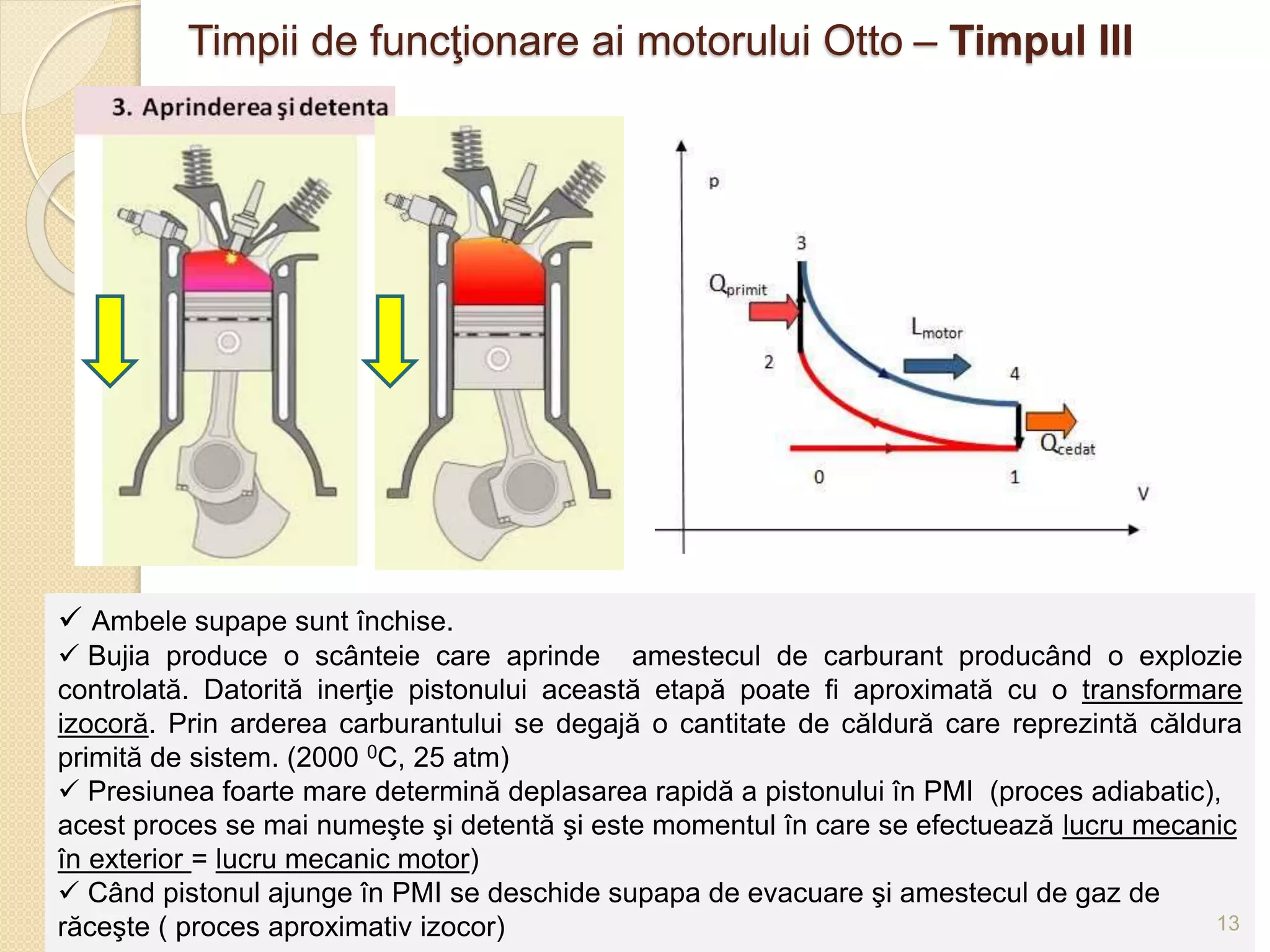 Motorul otto | PPT