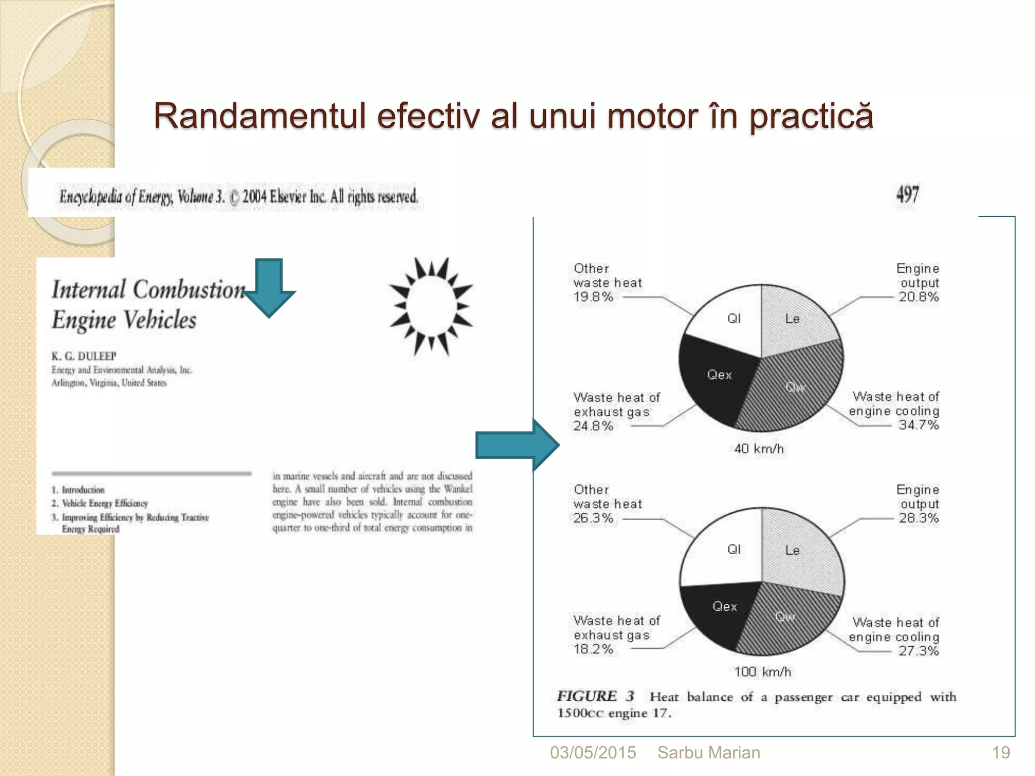 Motorul otto | PPT
