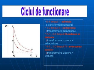 Motorul otto fb | PPT