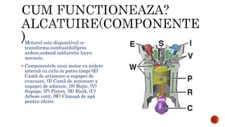 Motorul termic | PPT