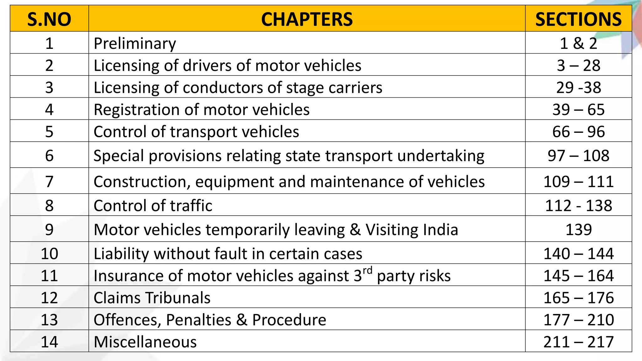 MOTOR VEHICLE ACT 1988.pptx