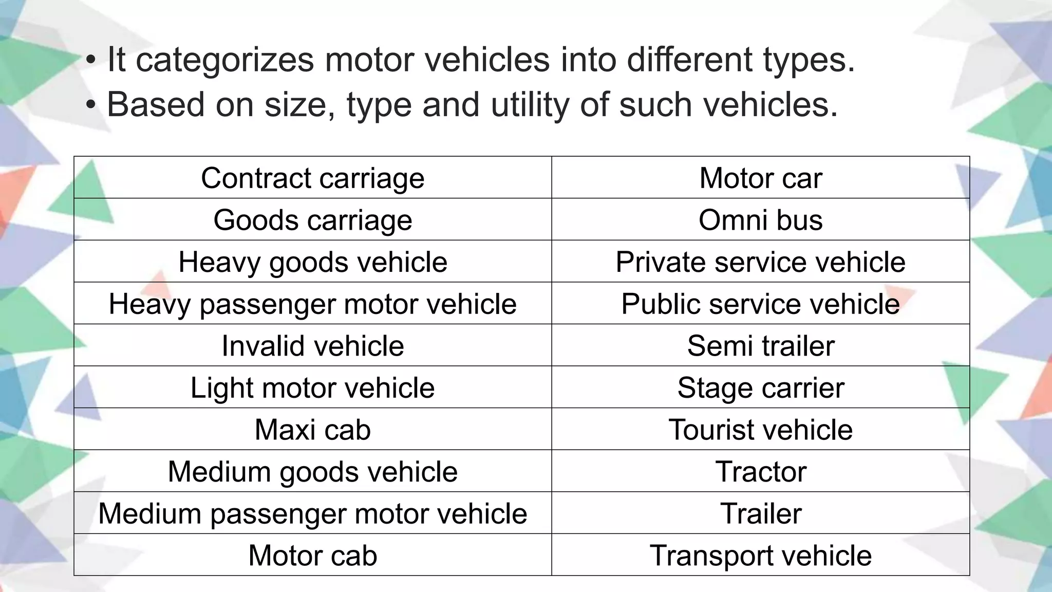 MOTOR VEHICLE ACT 1988.pptx