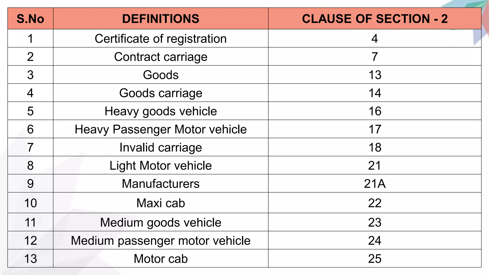 MOTOR VEHICLE ACT 1988.pptx