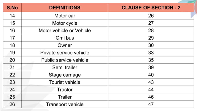 MOTOR VEHICLE ACT 1988.pptx | Motor Insurance | Insurance