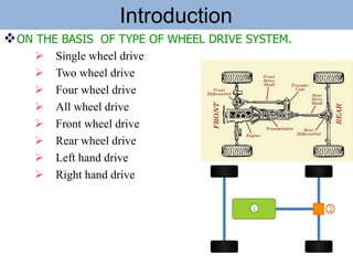 Motor Vehicle Chap-1 Introduction.pptx