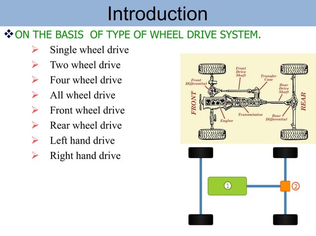 Motor Vehicle Chap-1 Introduction.pptx