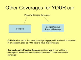 Auto, Home, Health, Life Insurance | PPT