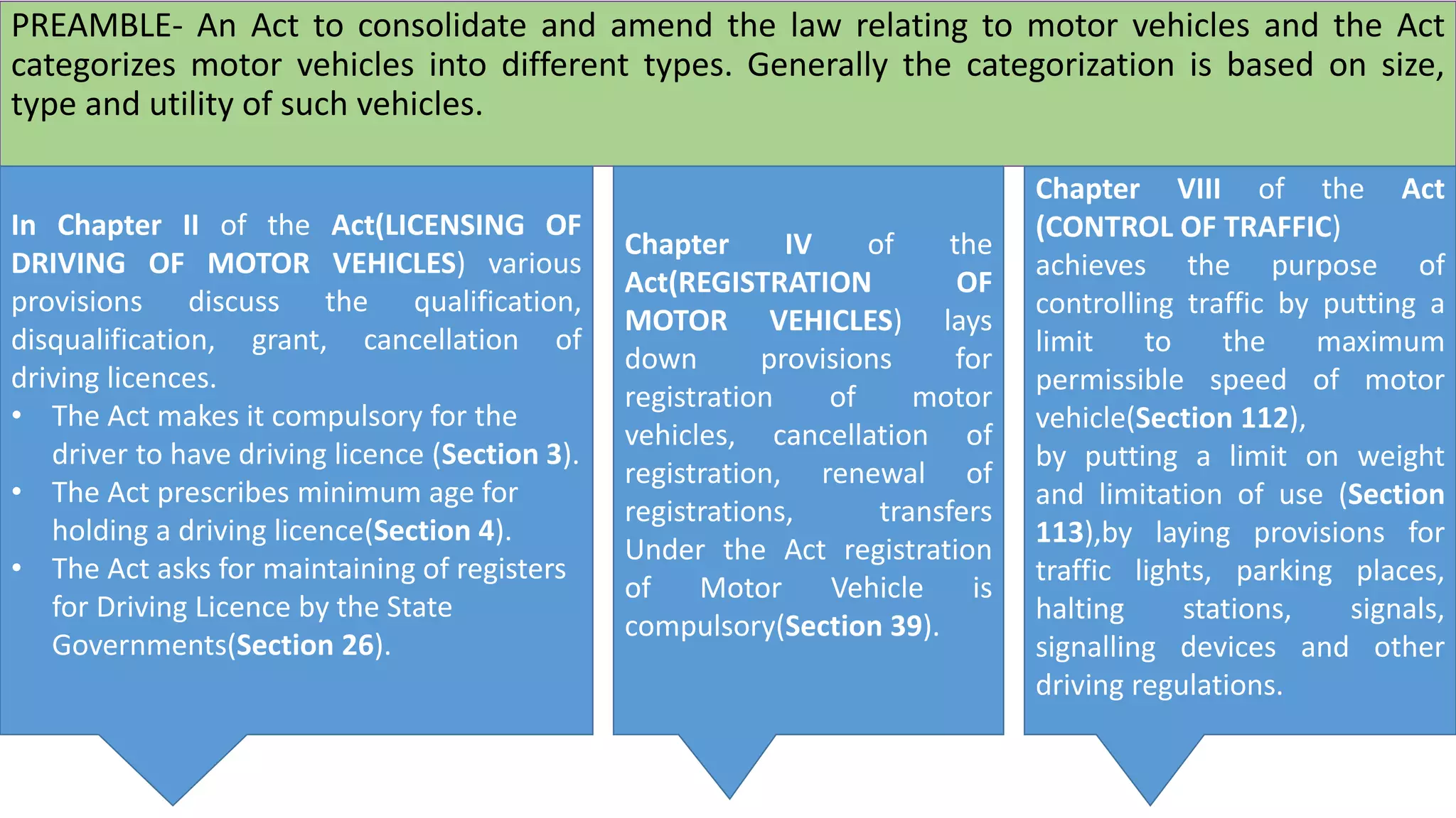 Motor vehicles act,1988 | PPTX