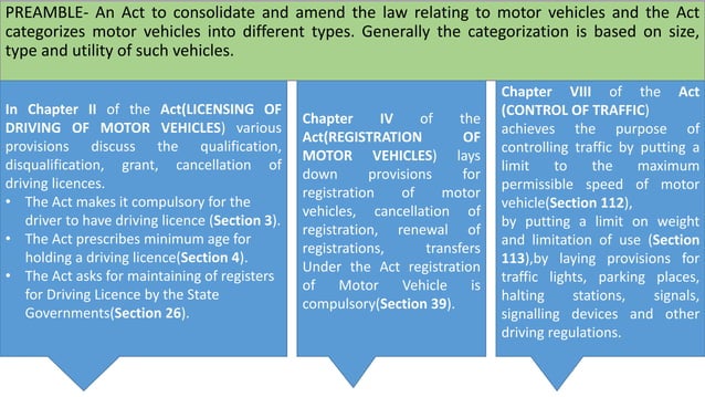 Motor vehicles act,1988 | PPTX | Motor Insurance | Insurance