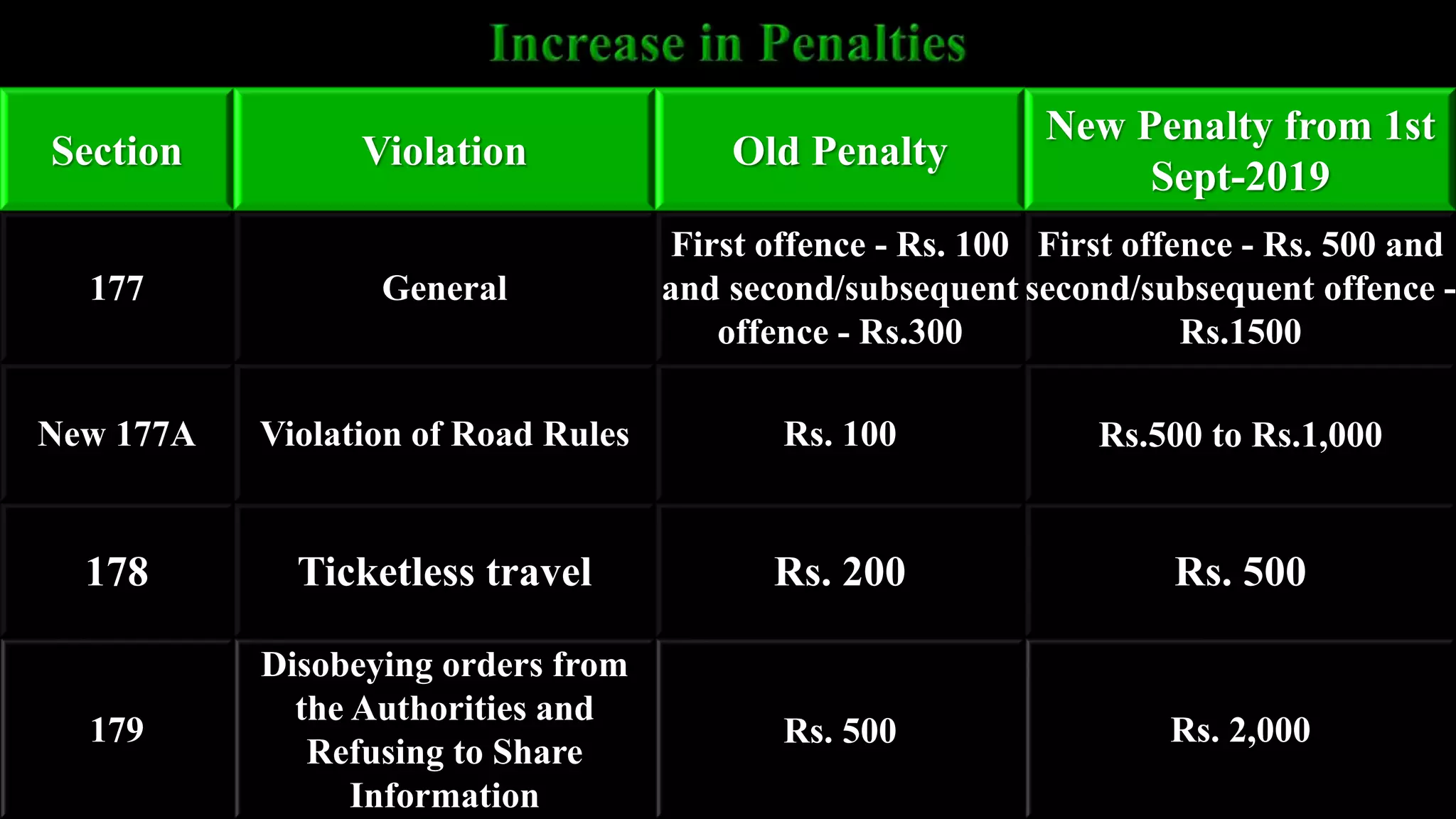Motor vehicles (amendment) act 2019 | PPTX