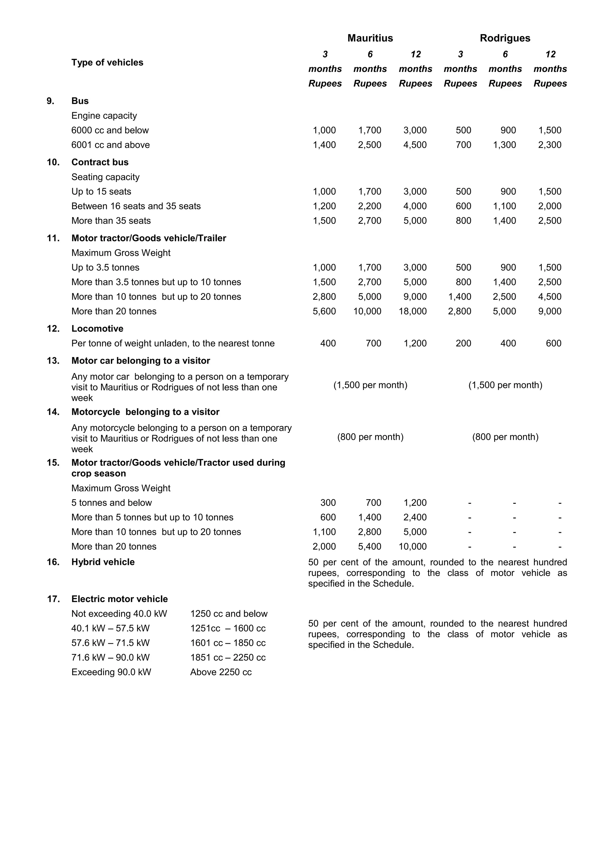 Motor vehicle taxation | PDF