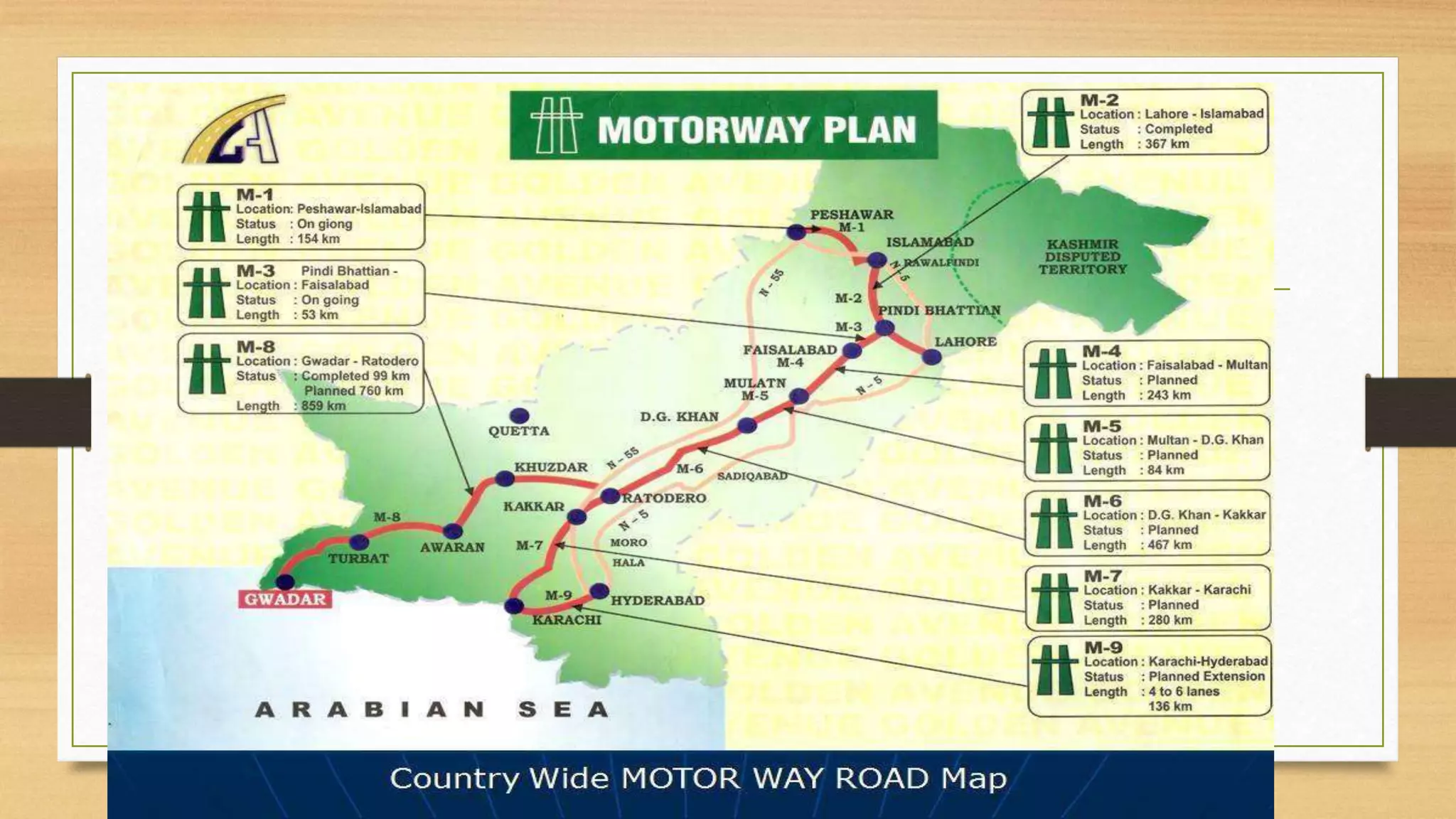 Motorway,freeway and expressway in pakistan | PPTX