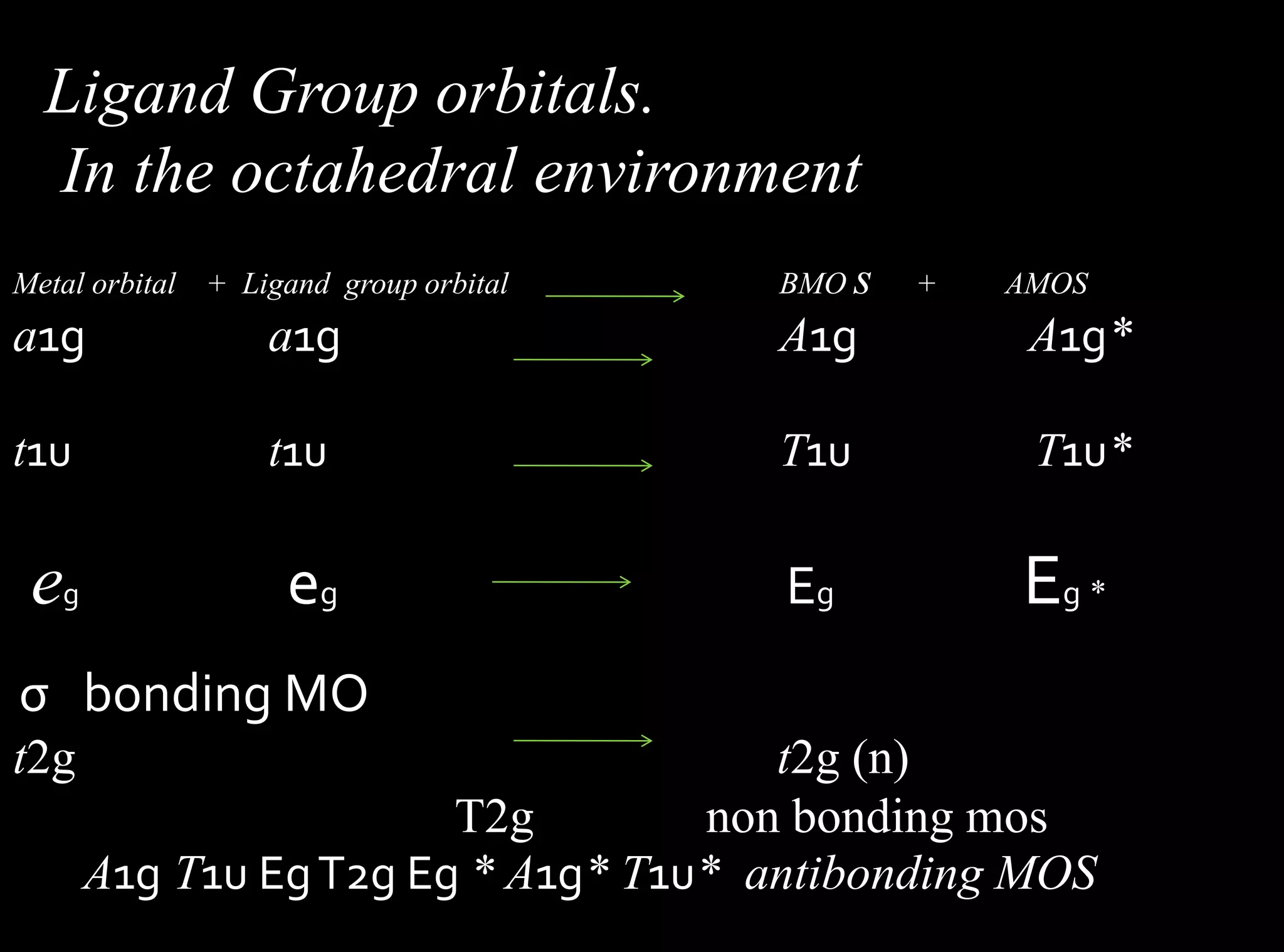 Molecular Orbital Theory (MOT) | PPTX