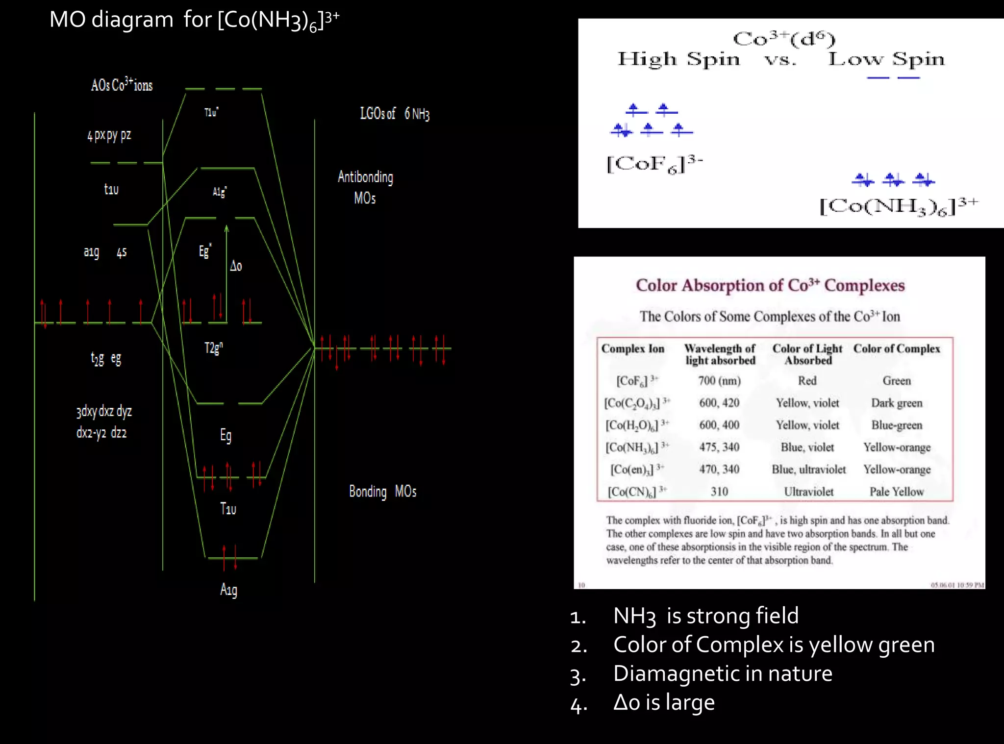 Molecular Orbital Theory (MOT) | PPTX