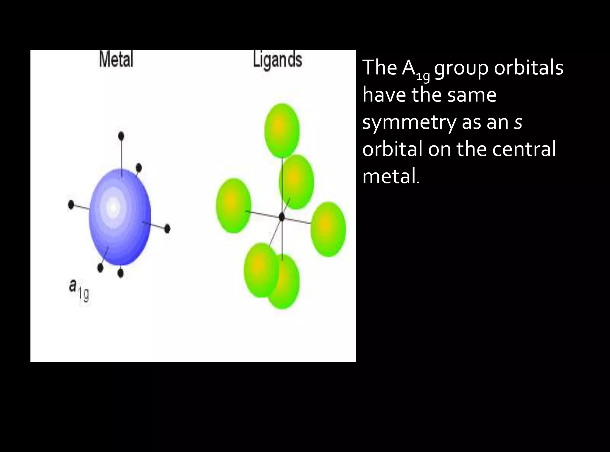 Molecular Orbital Theory (MOT) | PPTX