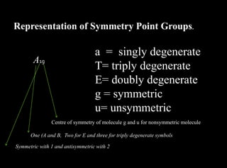 Molecular Orbital Theory (MOT) | PPTX