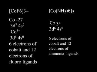 Molecular Orbital Theory (MOT) | PPTX