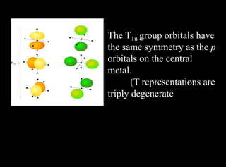 Molecular Orbital Theory (MOT) | PPTX