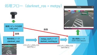 Motpy ros rosjp | PPT