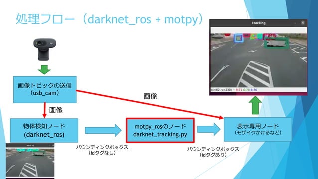 Motpy ros rosjp | PPT