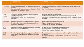 Motricidad Y Aprendizaje en sus diferentes etapas | PPTX
