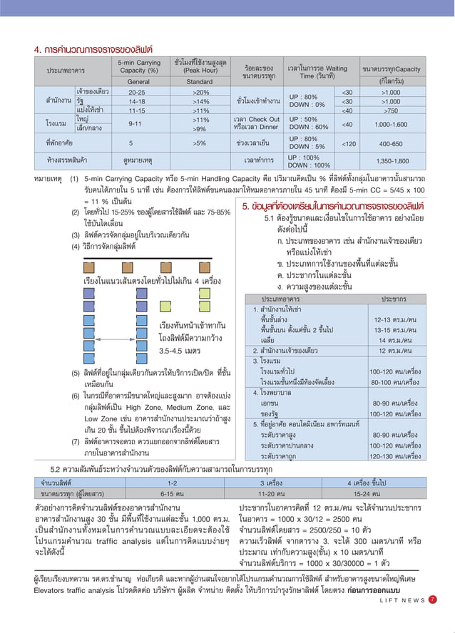 Motror lift calculation | PDF