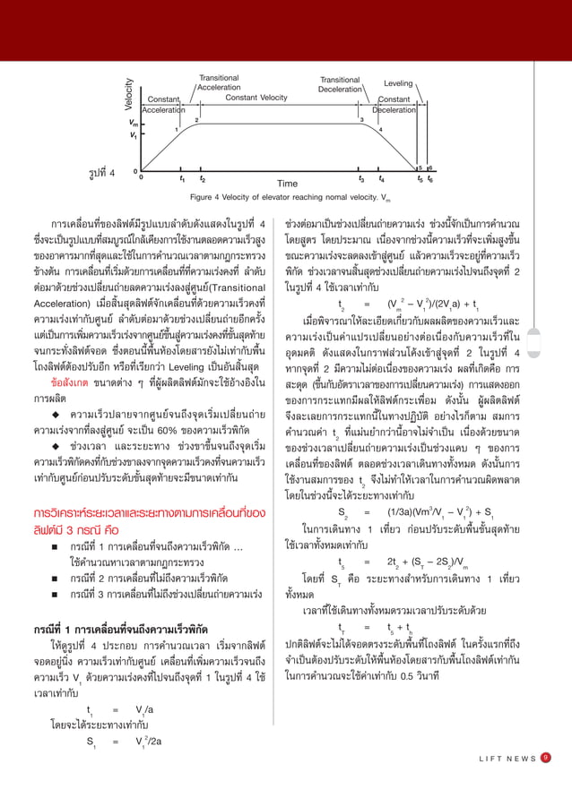 Motror lift calculation | PDF