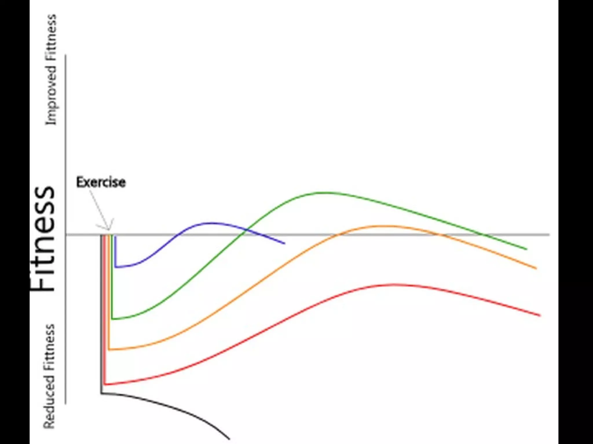 Ill Effects of Over Training | PPT