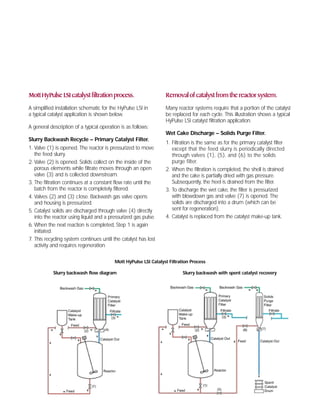 Mott catalyst recovery | PDF