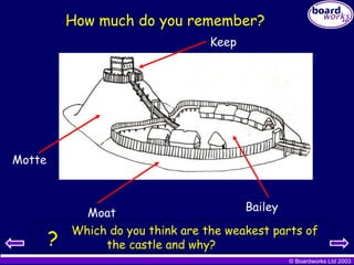 Mottebailey | PPT