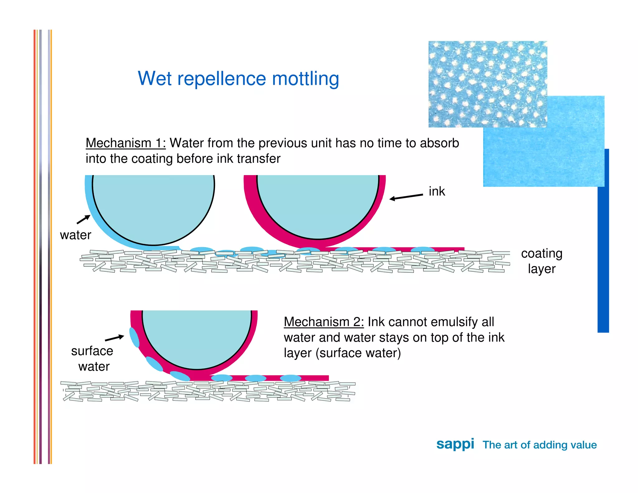 Mottling in offset printing | PDF