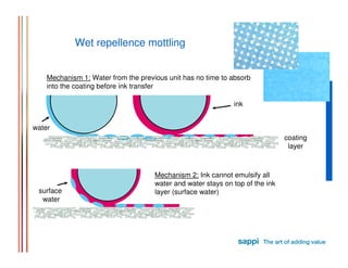 Mottling in offset printing | PDF