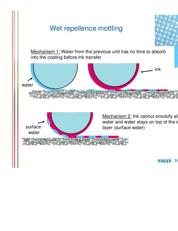 Mottling in offset printing