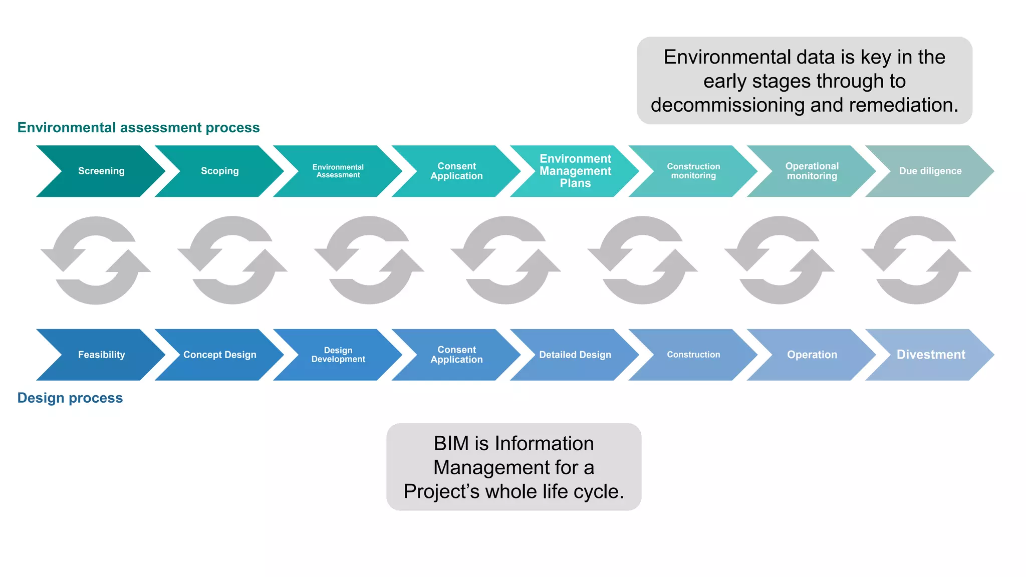 Mott MacDonald - BIM and the Environment - Smart Infrastructure - Esri ...