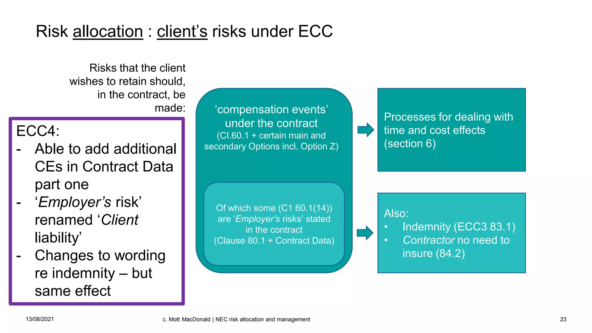 NEC Contracts - The Risk Register/Early Warning Register and risk ...