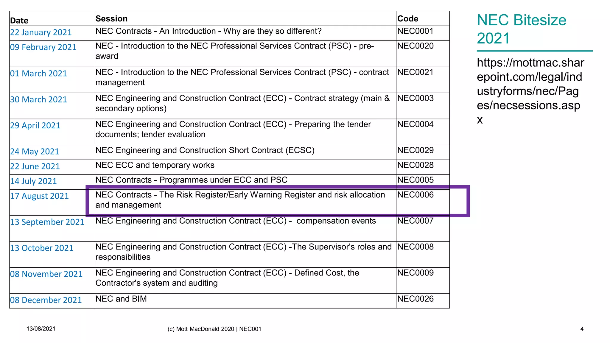 NEC Contracts - The Risk Register/Early Warning Register and risk ...