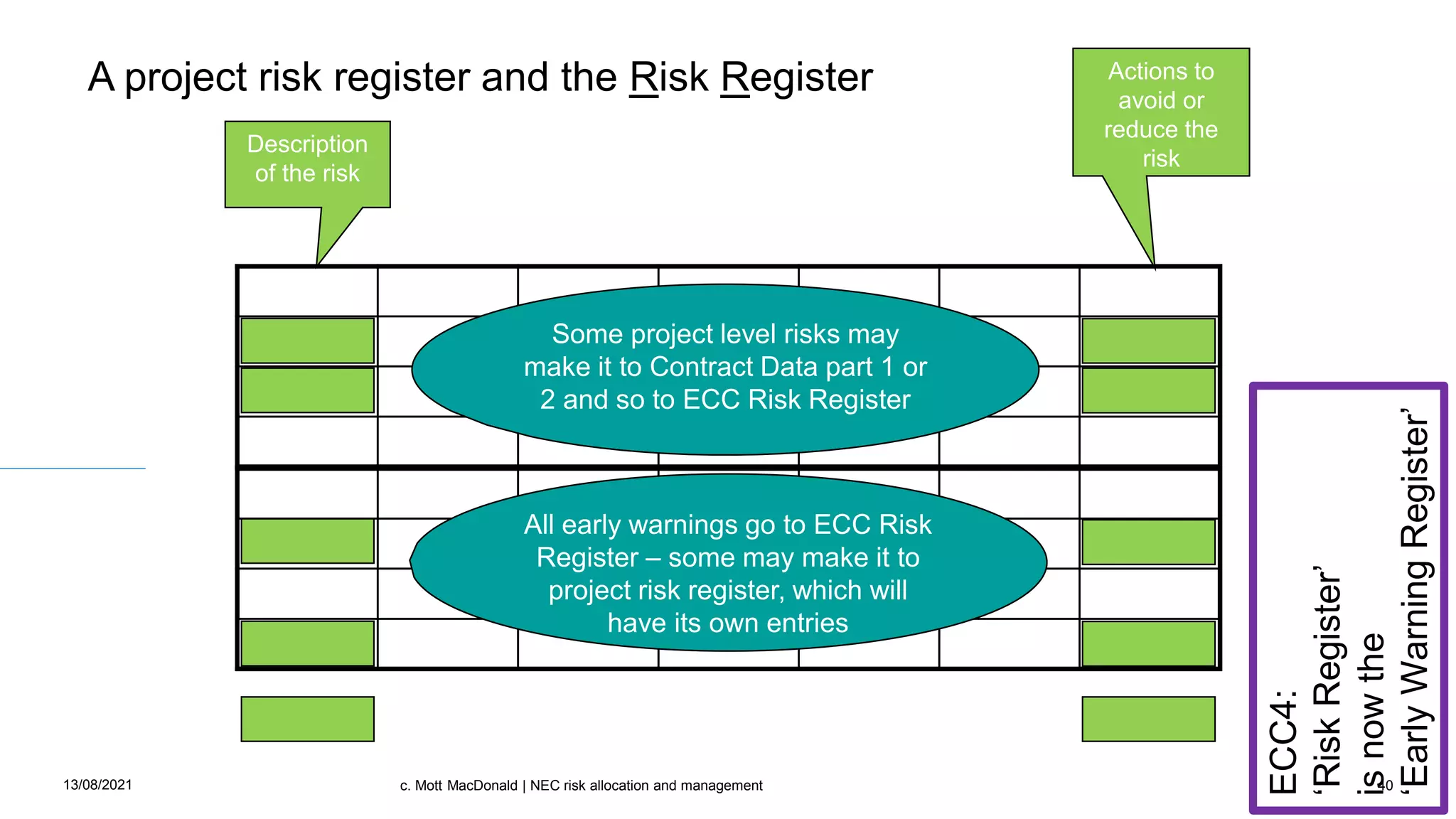 NEC Contracts - The Risk Register/Early Warning Register and risk ...
