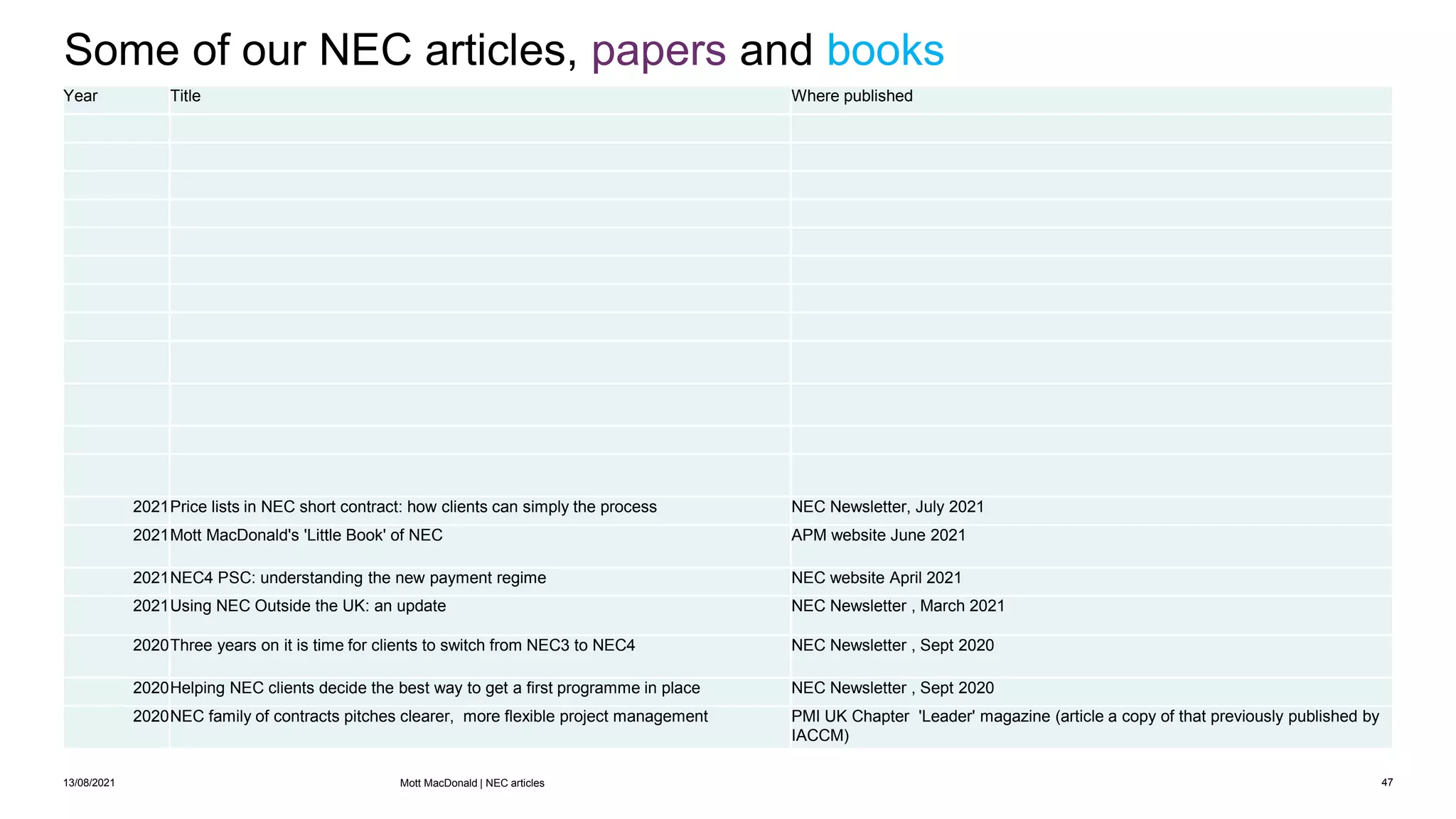 NEC Contracts - The Risk Register/Early Warning Register and risk ...