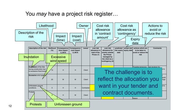 NEC Contracts - The Risk Register/Early Warning Register and risk ...