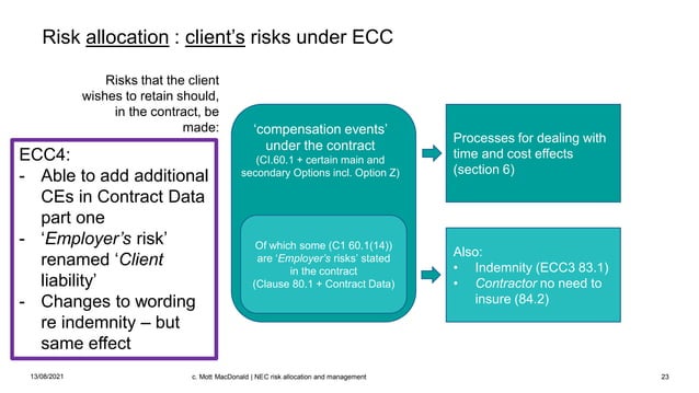 NEC Contracts - The Risk Register/Early Warning Register and risk ...