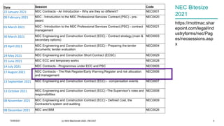 NEC Contracts - The Risk Register/Early Warning Register and risk ...