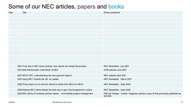 NEC Contracts - The Risk Register/Early Warning Register and risk ...
