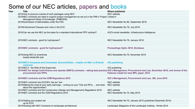 NEC Contracts - The Risk Register/Early Warning Register and risk ...