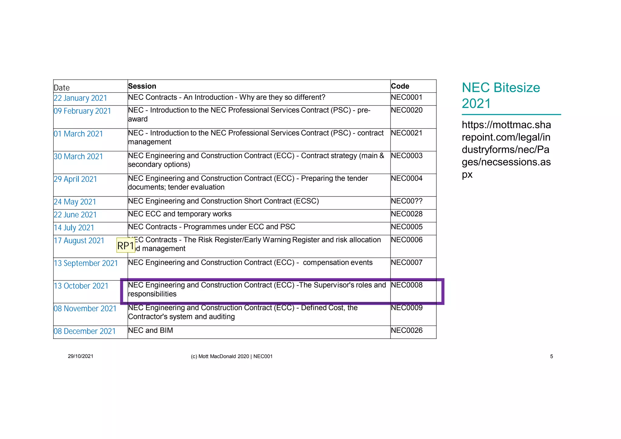 NEC Engineering and Construction Contract (ECC) -The Supervisor's roles ...