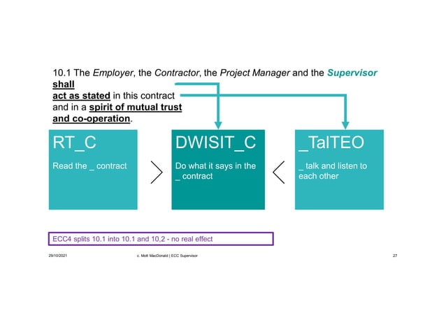 NEC Engineering and Construction Contract (ECC) -The Supervisor's roles ...