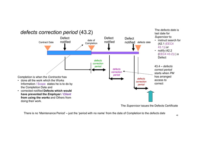NEC Engineering and Construction Contract (ECC) -The Supervisor's roles ...