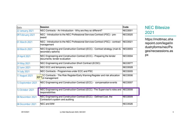 NEC Engineering and Construction Contract (ECC) -The Supervisor's roles and responsibilities ...