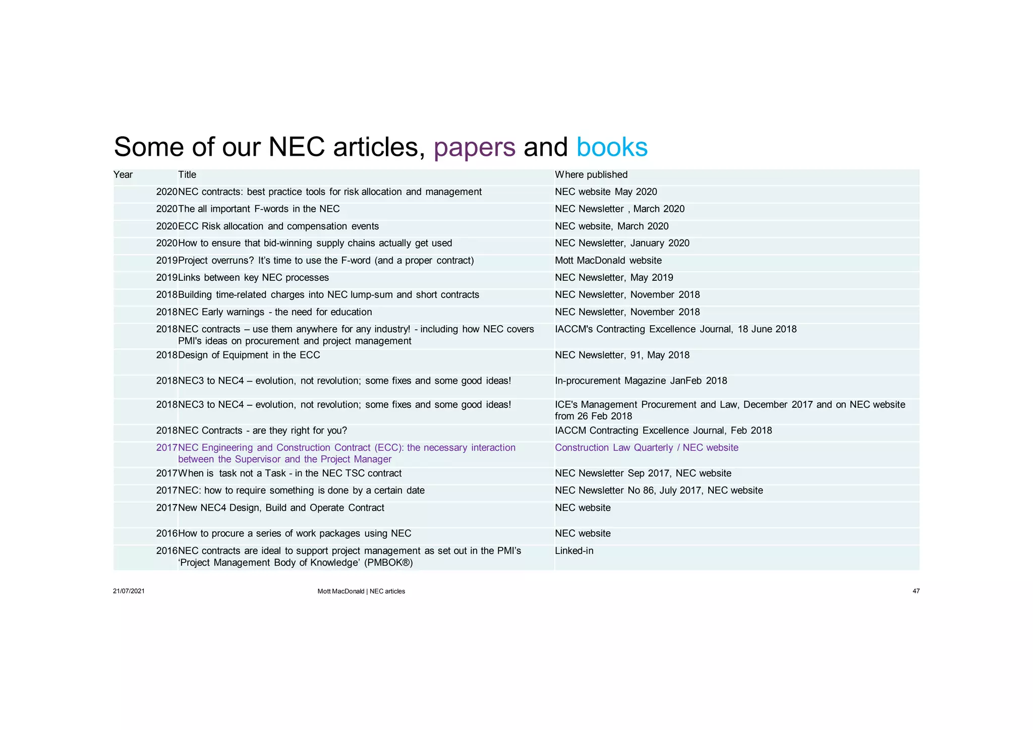 NEC Contracts - Programmes under ECC and PSC webinar | PDF