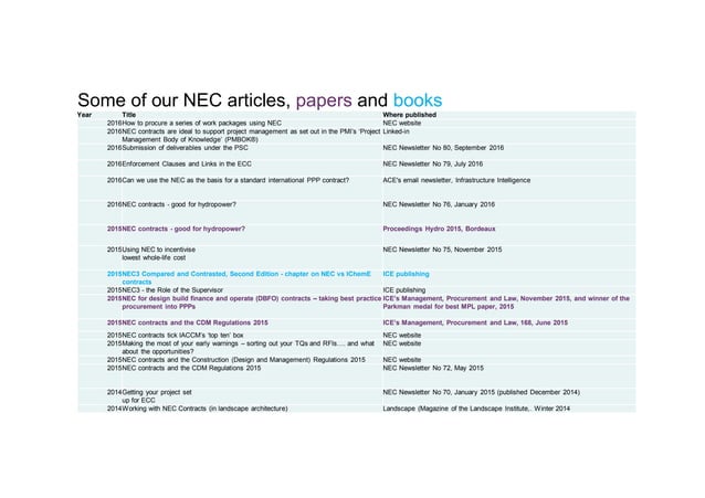NEC Contracts - Programmes under ECC and PSC webinar | PDF | Civil ...